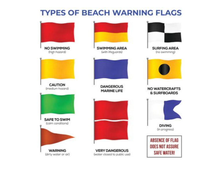 Beach Flags & Beach Warning Signs You Should Know - Surfers Hype